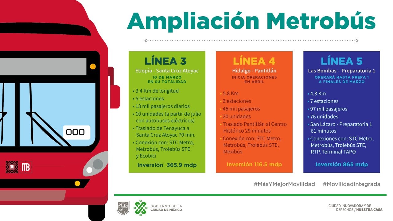 La ampliación de líneas del Metrobús de la CDMX está por concluir